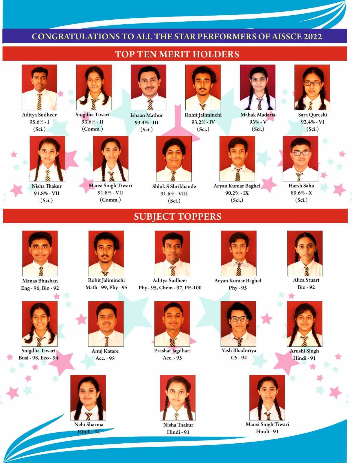 Topper of (2022-23 Batch)